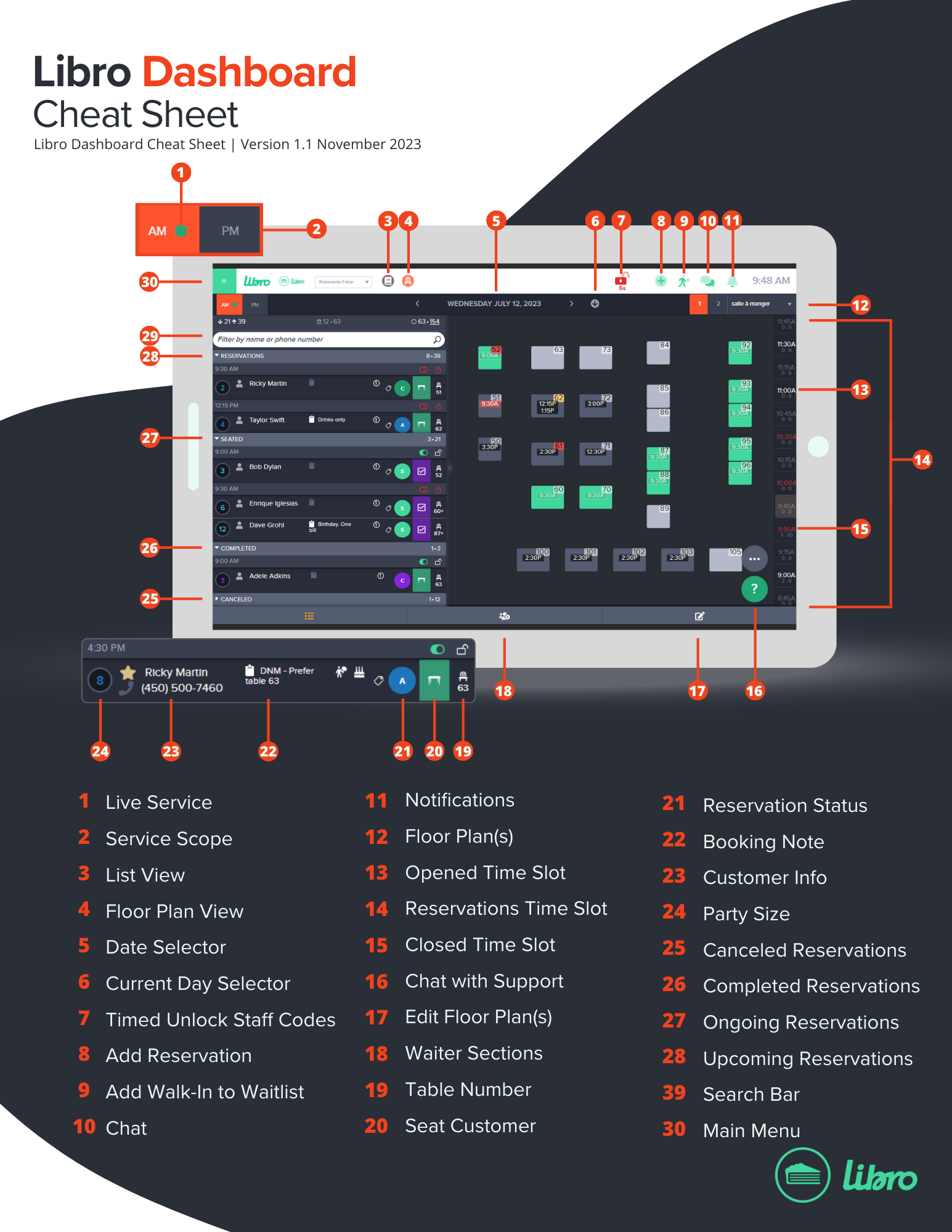Libro Cheat Sheet – Libro Help Center