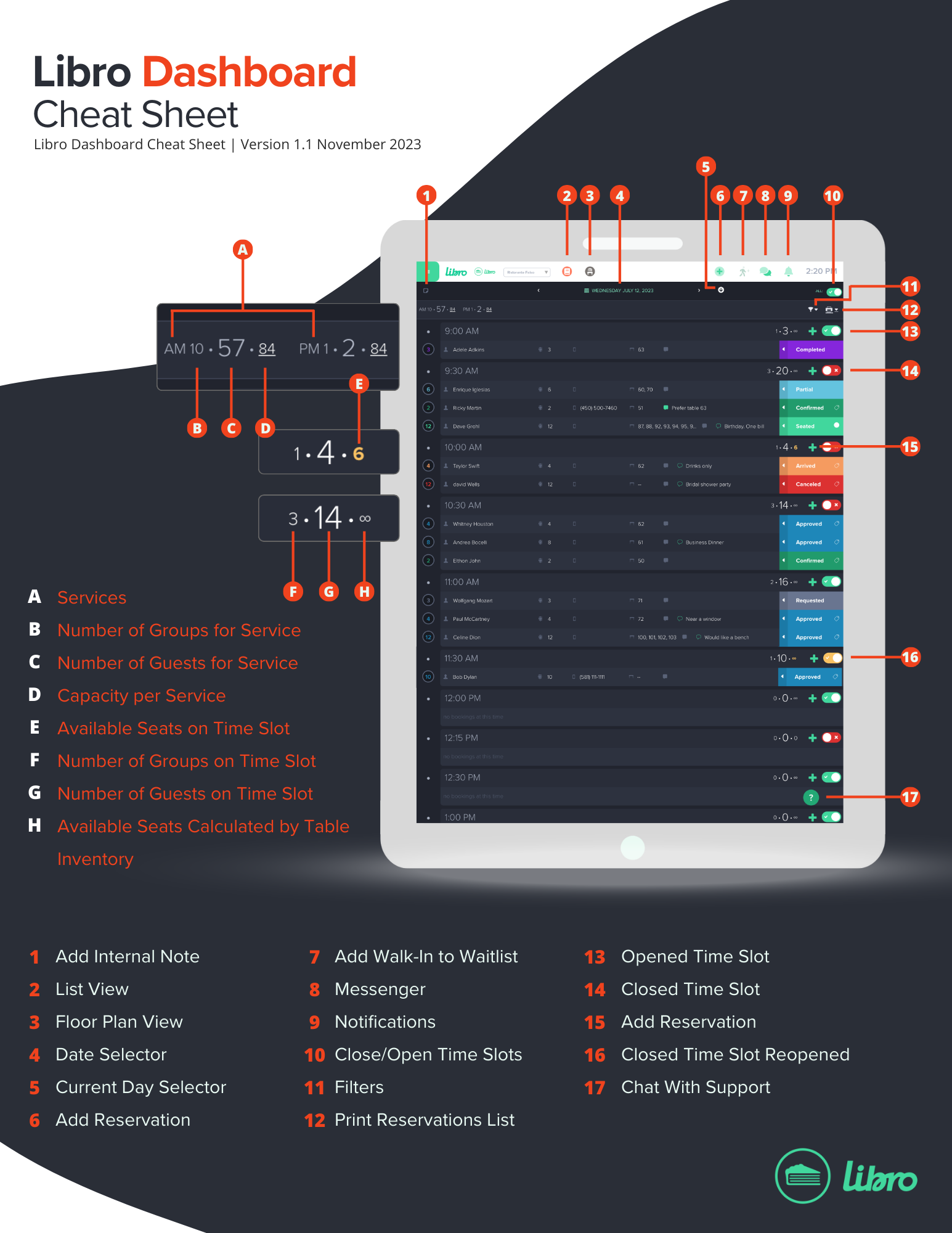 Libro Cheat Sheet – Libro Help Center