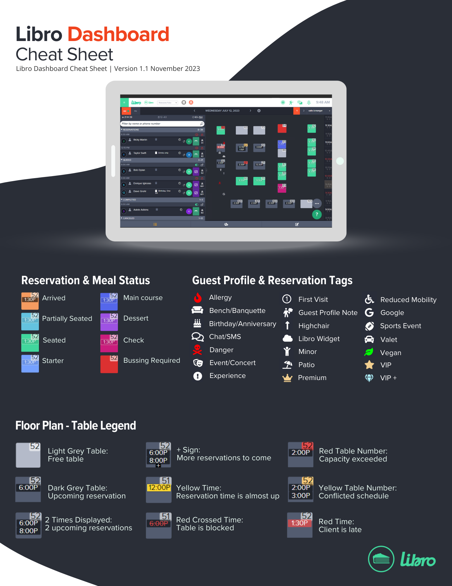 Libro Cheat Sheet – Libro Help Center
