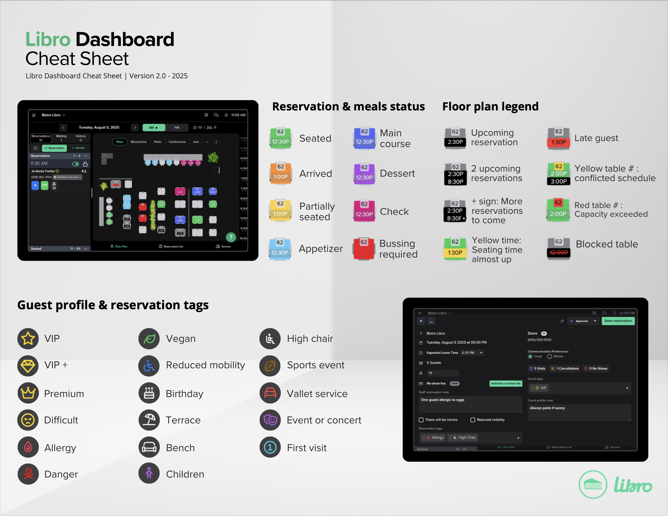 Libro 8.0 : Cheat Sheet – Libro Help Center